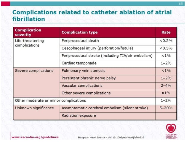 3 dan atar - rate versus rhythm control in af | PPTX