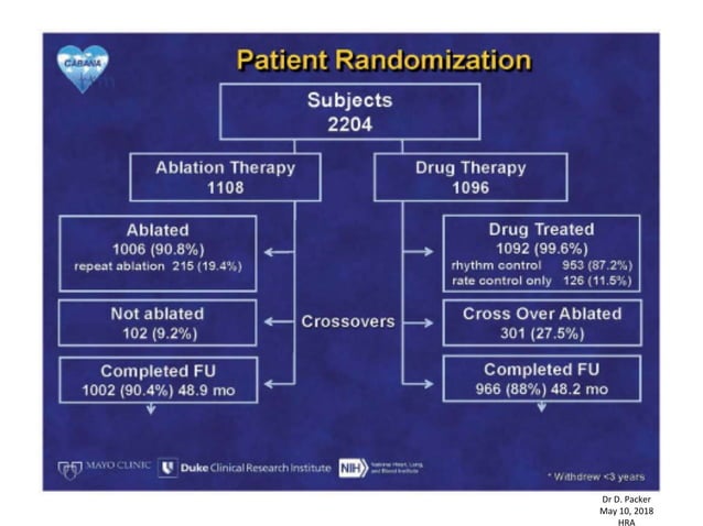 3 dan atar - rate versus rhythm control in af | PPTX