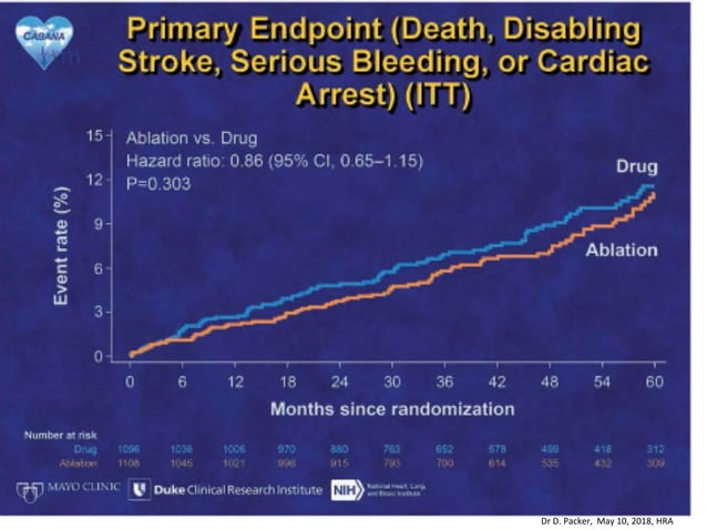 3 dan atar - rate versus rhythm control in af | PPTX