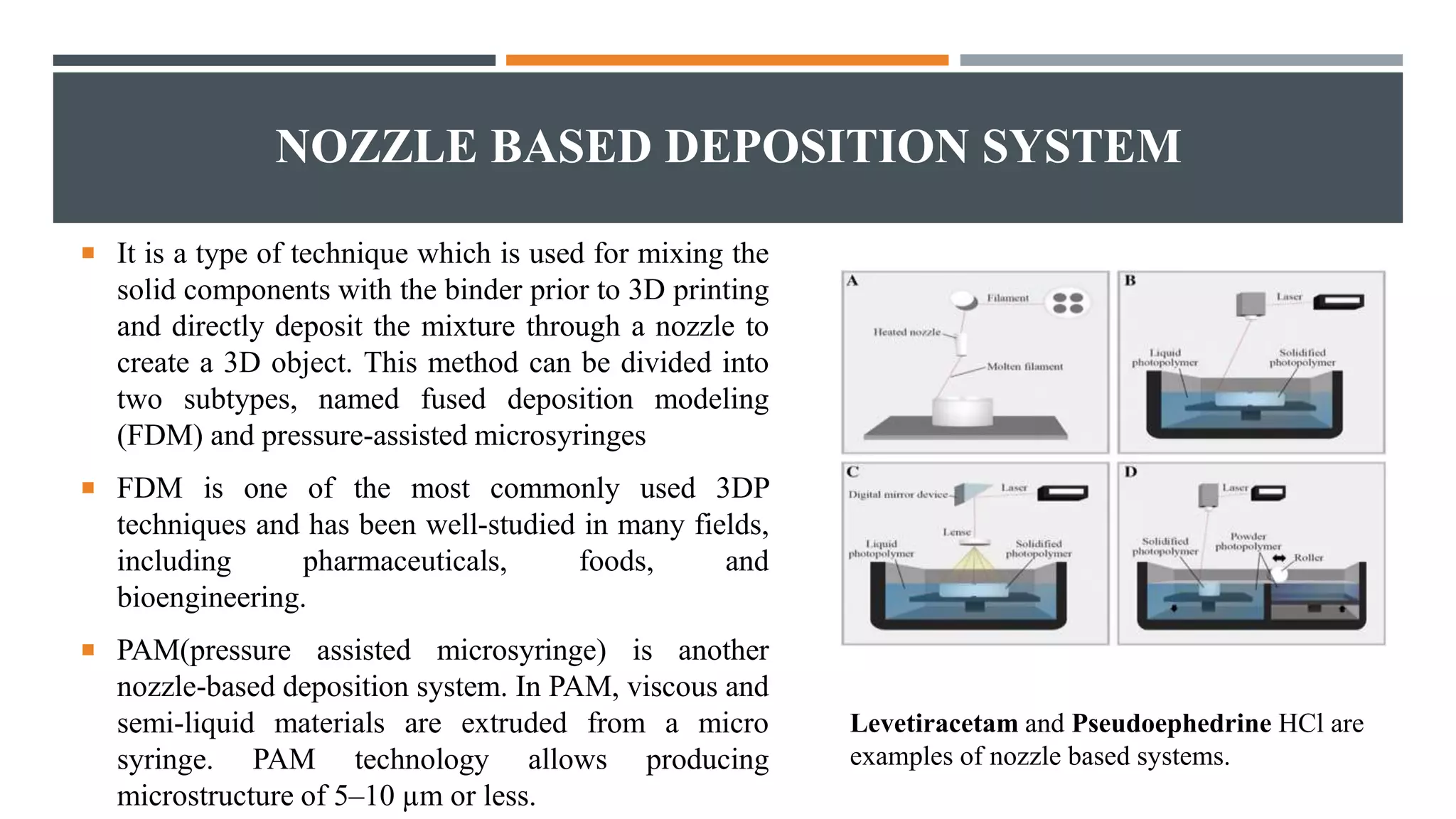3-D Printing (3DP) and Application widely used in Pharmaceuitcals.pptx