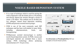 3-D Printing (3DP) and Application widely used in Pharmaceuitcals.pptx