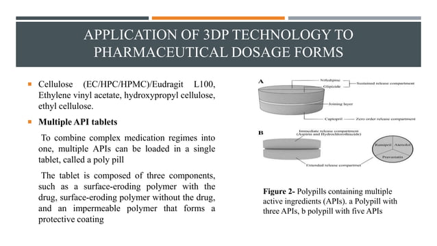 3-D Printing (3DP) and Application widely used in Pharmaceuitcals.pptx