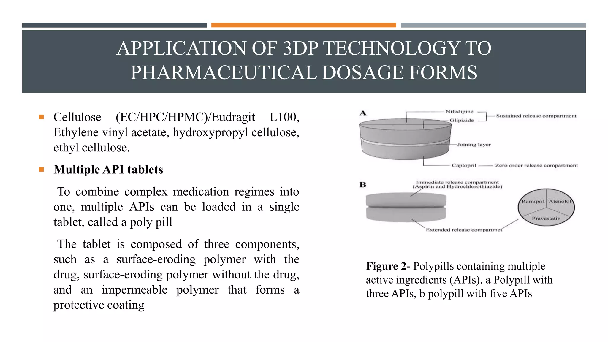 3-D Printing and Application in Pharmaceutical.pptx