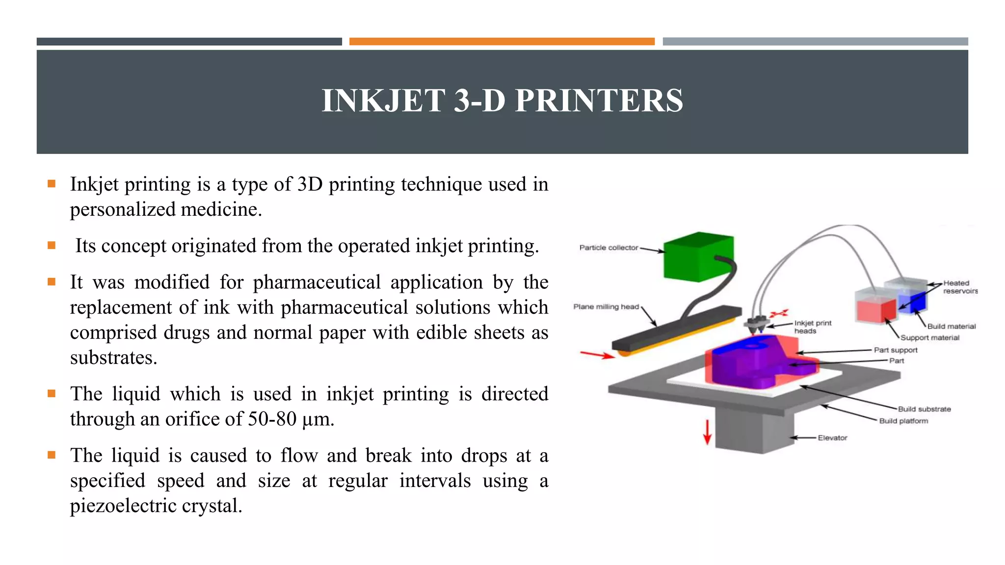 3-D Printing and Application in Pharmaceutical.pptx