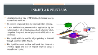 3-D Printing and Application in Pharmaceutical.pptx