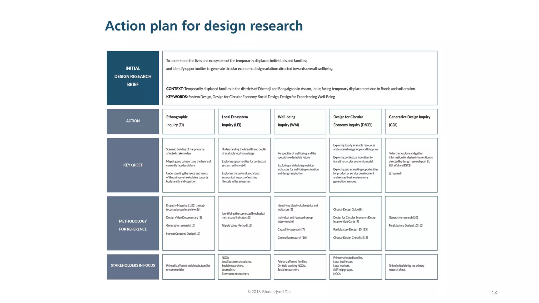 Circular Economic Service System Design for Community Based Flood ...