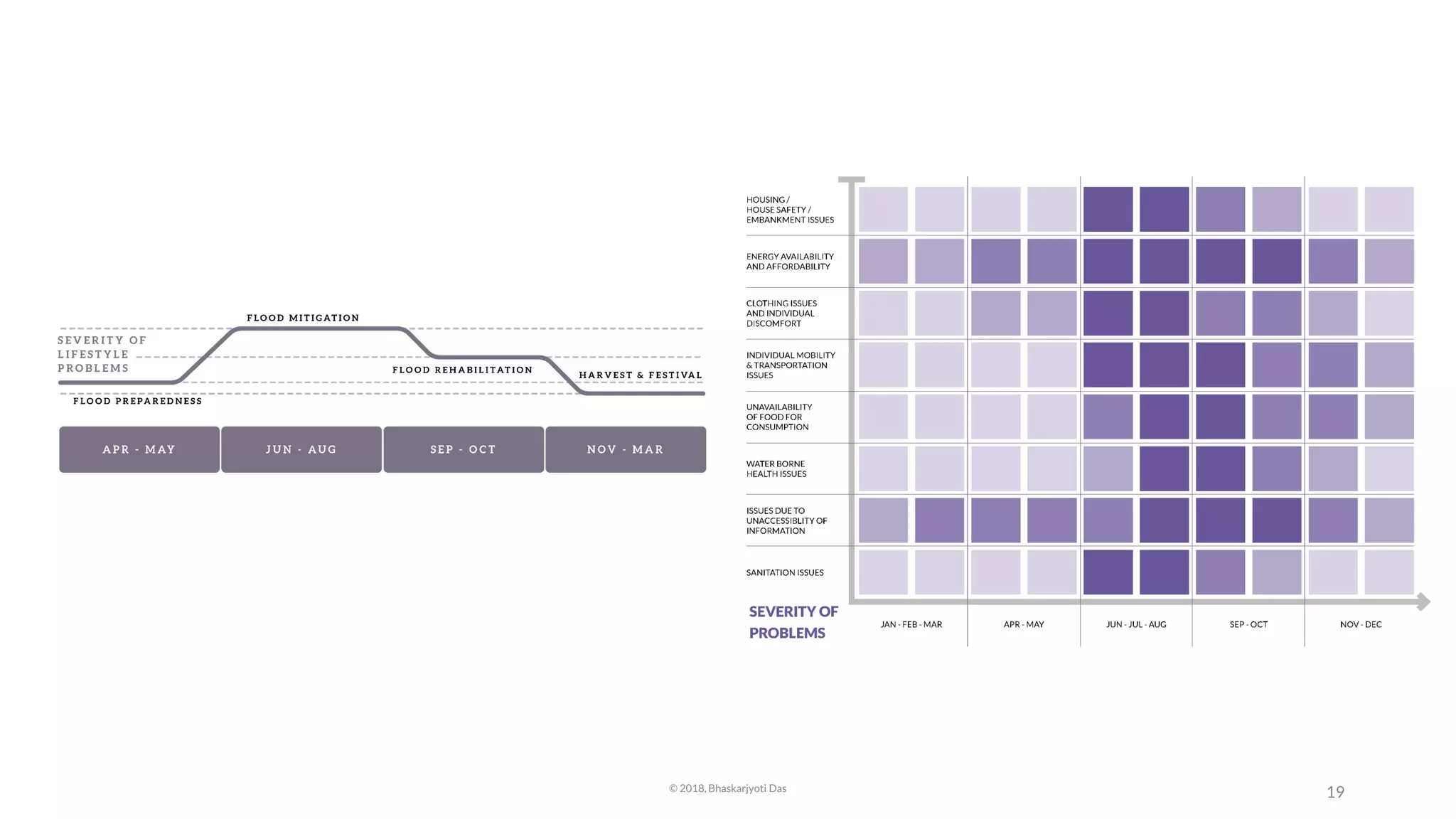 Circular Economic Service System Design for Community Based Flood ...