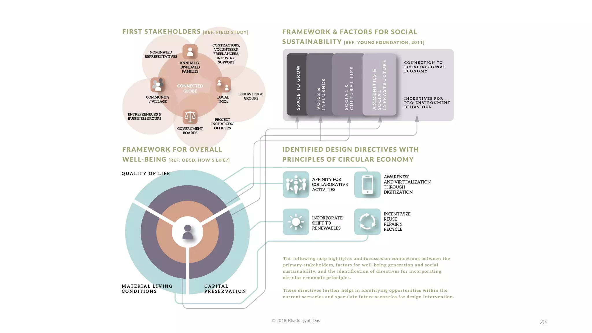 Circular Economic Service System Design for Community Based Flood ...