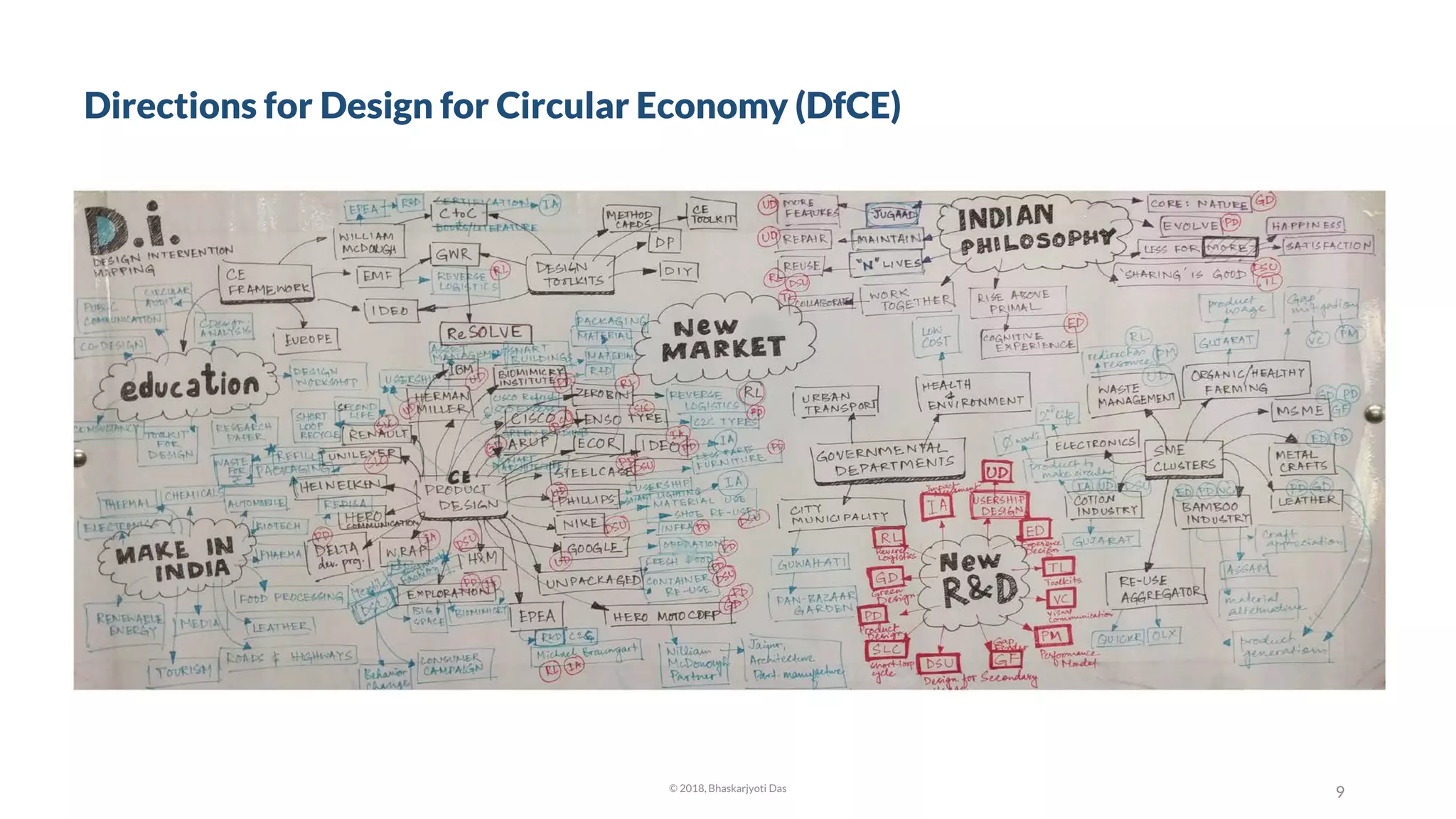 Circular Economic Service System Design for Community Based Flood ...