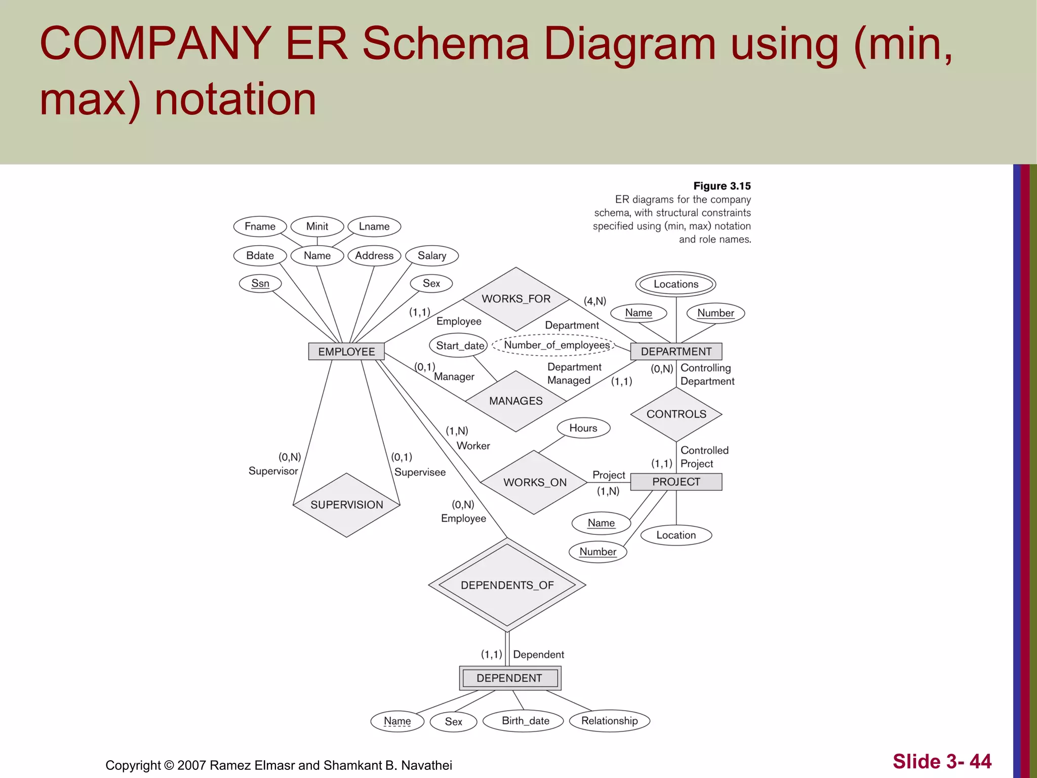 3 data modeling using the entity-relationship (er) model | PDF