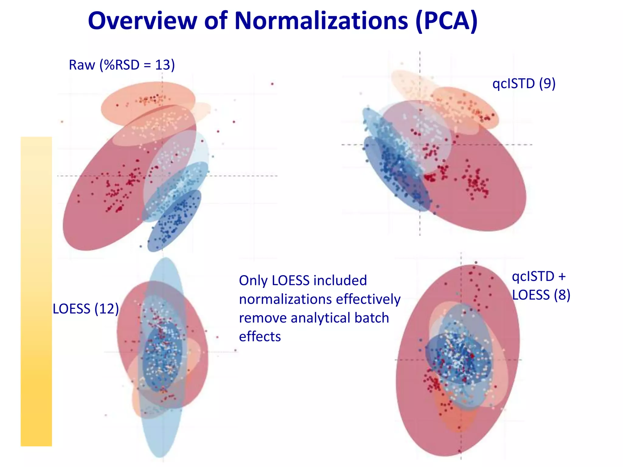3 Data Normalization 2014 Lab Tutorial Ppt