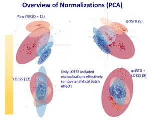 3 data normalization (2014 lab tutorial) | PPT