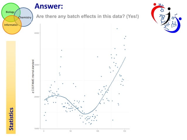 3 Data Normalization 2014 Lab Tutorial Ppt 