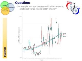 3 data normalization (2014 lab tutorial) | PPT