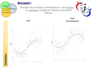 3 data normalization (2014 lab tutorial) | PPT