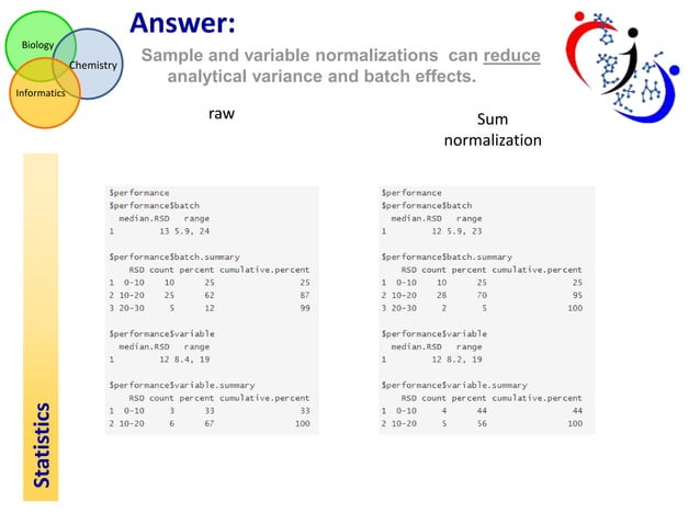 3 data normalization (2014 lab tutorial) | PPT
