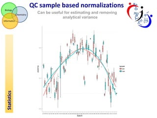 3 data normalization (2014 lab tutorial) | PPT