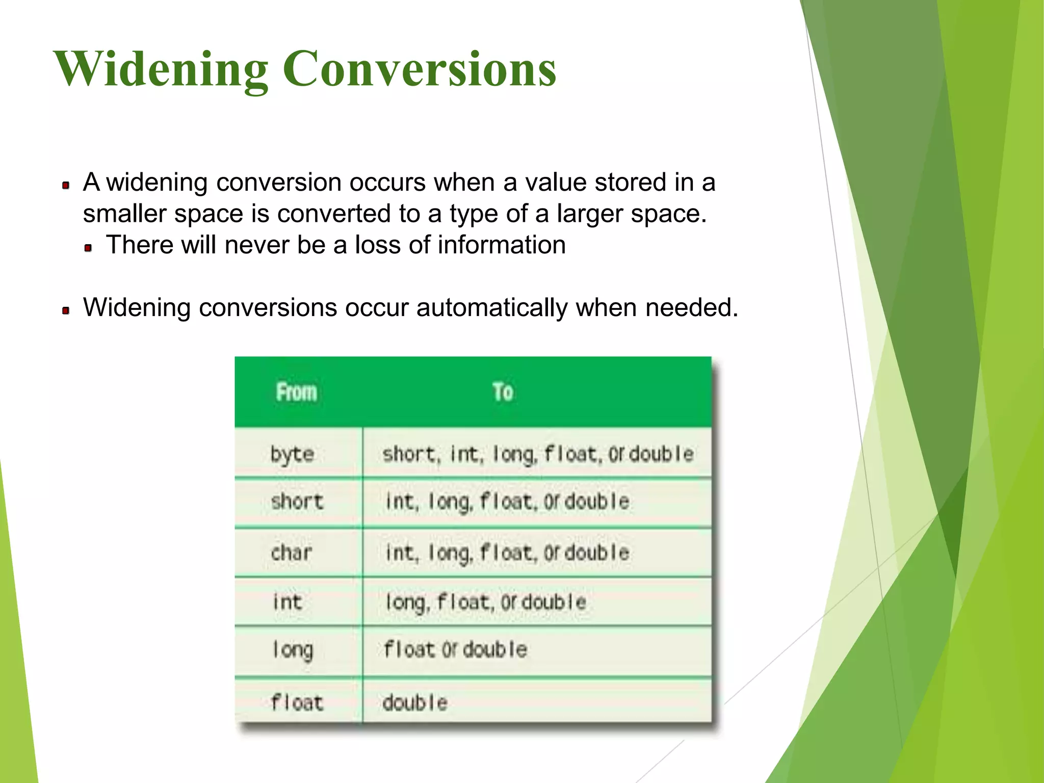 Data Types & Variables in JAVA | PPSX