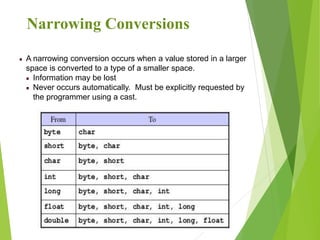 Data Types & Variables in JAVA | PPSX