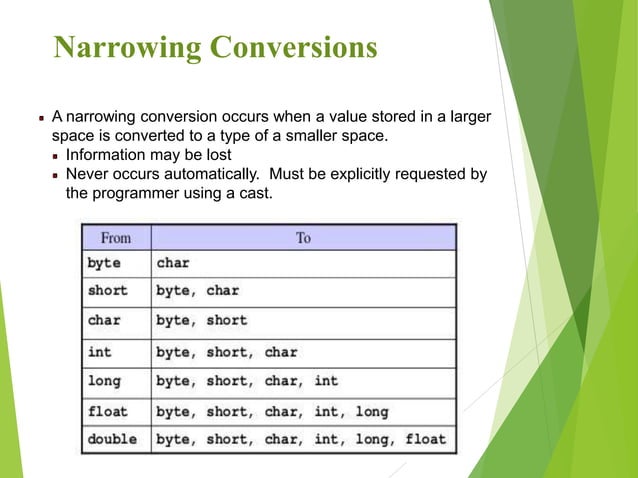 Data Types & Variables In Java | Ppsx