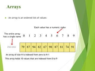 Data Types & Variables in JAVA | PPSX
