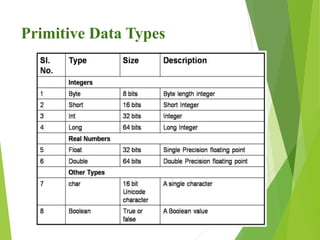 Data Types & Variables In Java | Ppsx