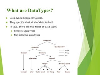Data Types & Variables in JAVA | PPT
