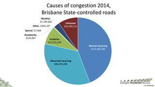 Methodology and Learnings from Calculating the Cost of the Causes of ...