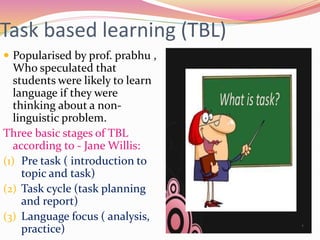 paper no-12 English Language Teaching | PPT