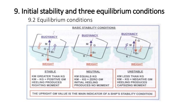 Stability of Fishing Vessels – 3 day training of trainers course