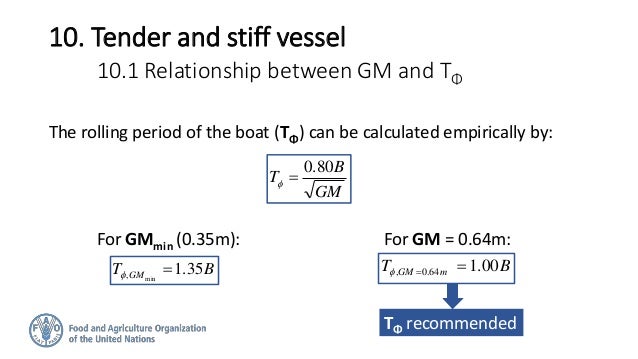 Stability of Fishing Vessels – 3 day training of trainers course