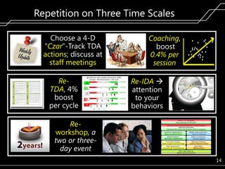 Measuring and Managing the Social Context of Teams | PPTX