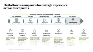 Hacking The Digital Experience Landscape | PPT
