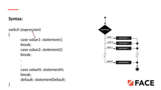 3-Decision making and Control structures-28-04-2023.pptx