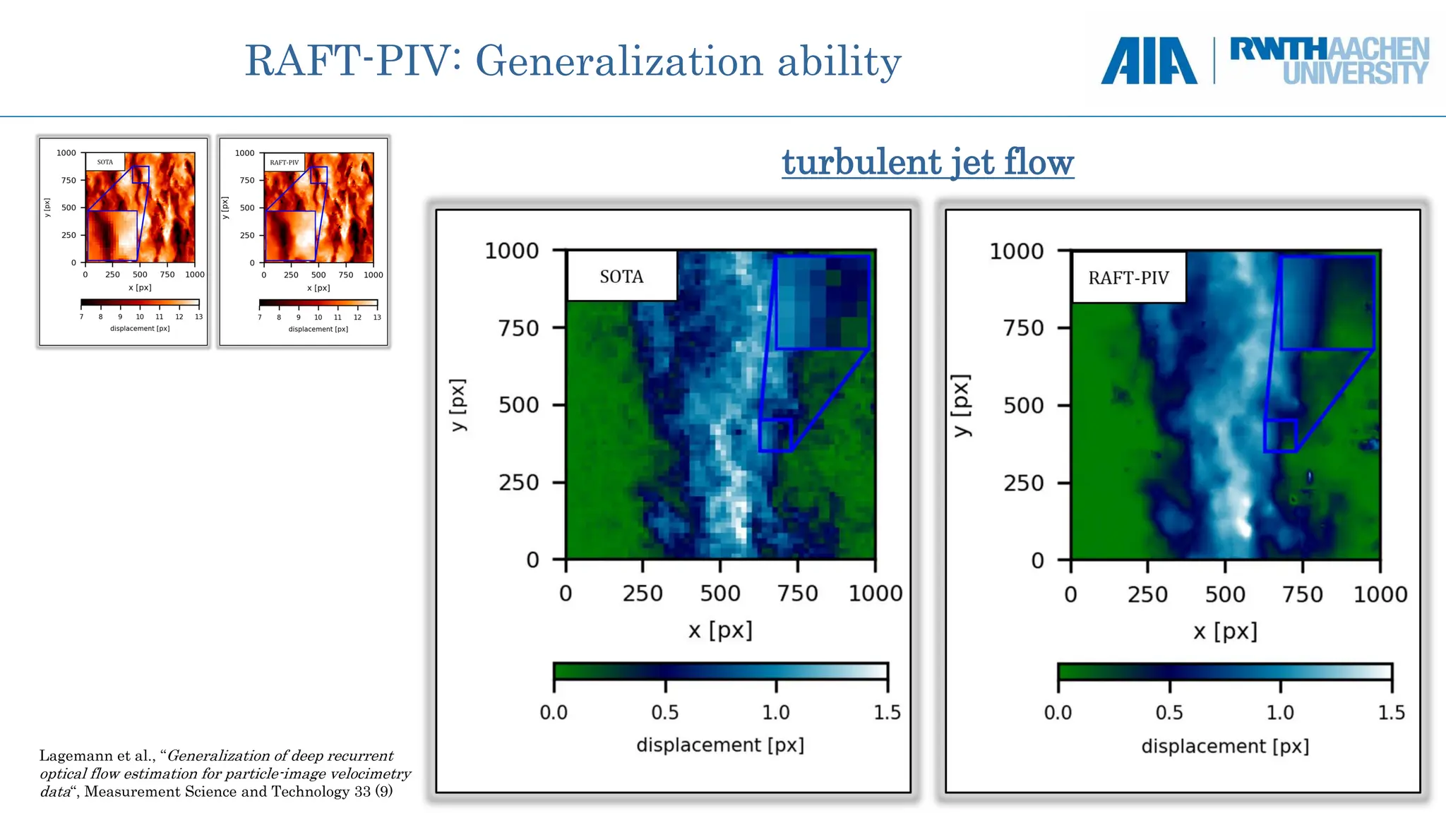 PIV work flow , process , details fonctionement | PDF