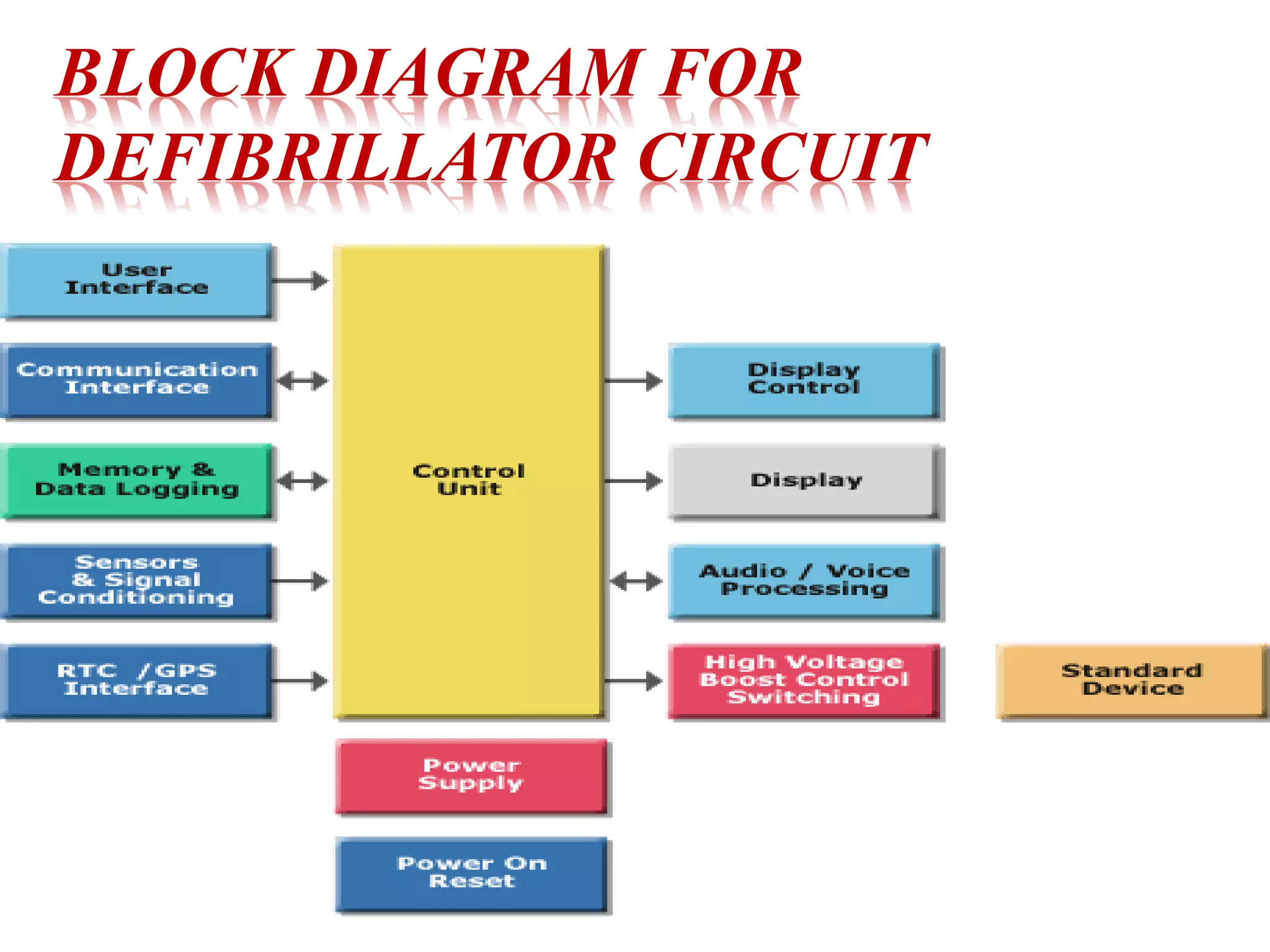 3 defibrilator medical equipment | PDF
