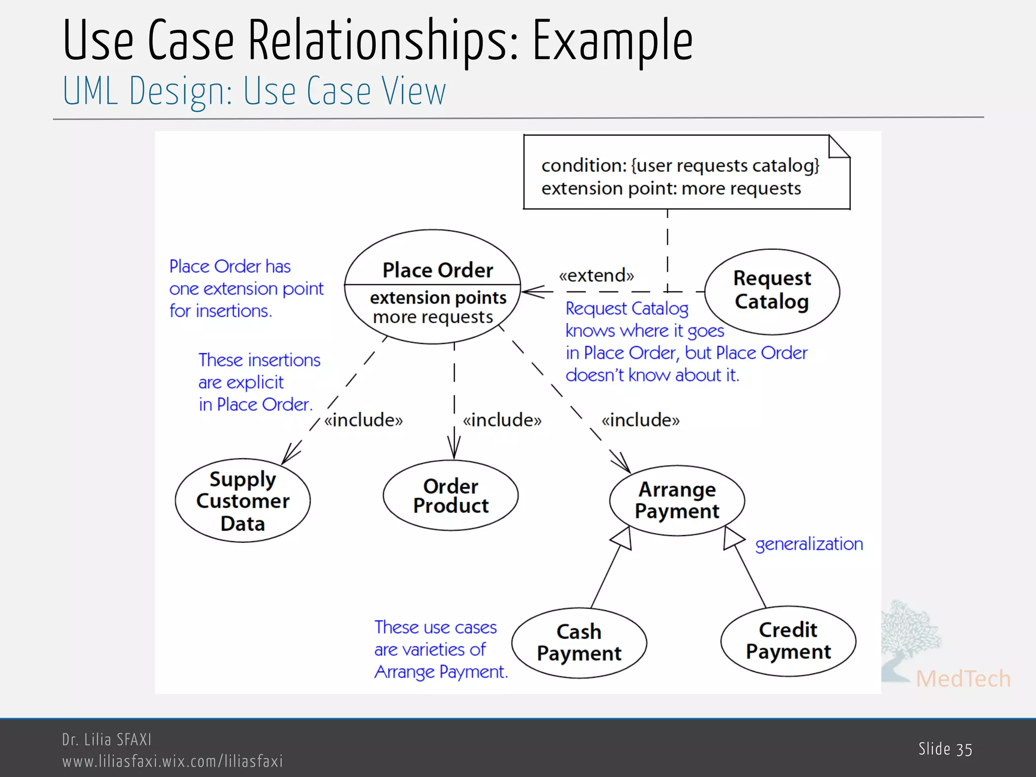 Software Engineering - chp3- design | PPT