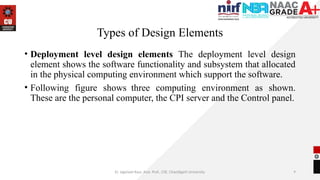 3-Design.pptxuieeihufjehgfghhfbvvbhblbjfvvjkhv | PPTX