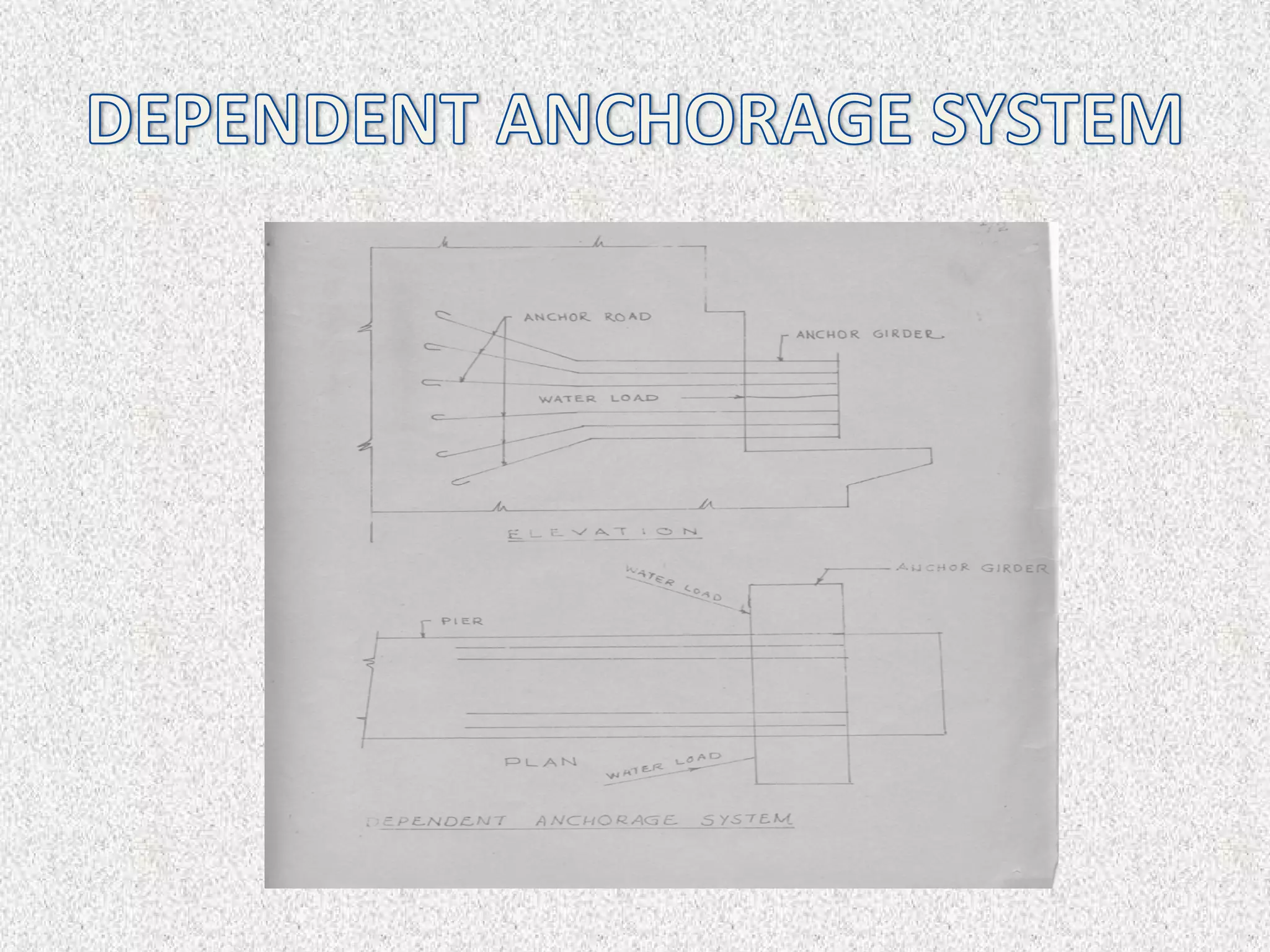 Design Aspects of Gates of Dam | PDF