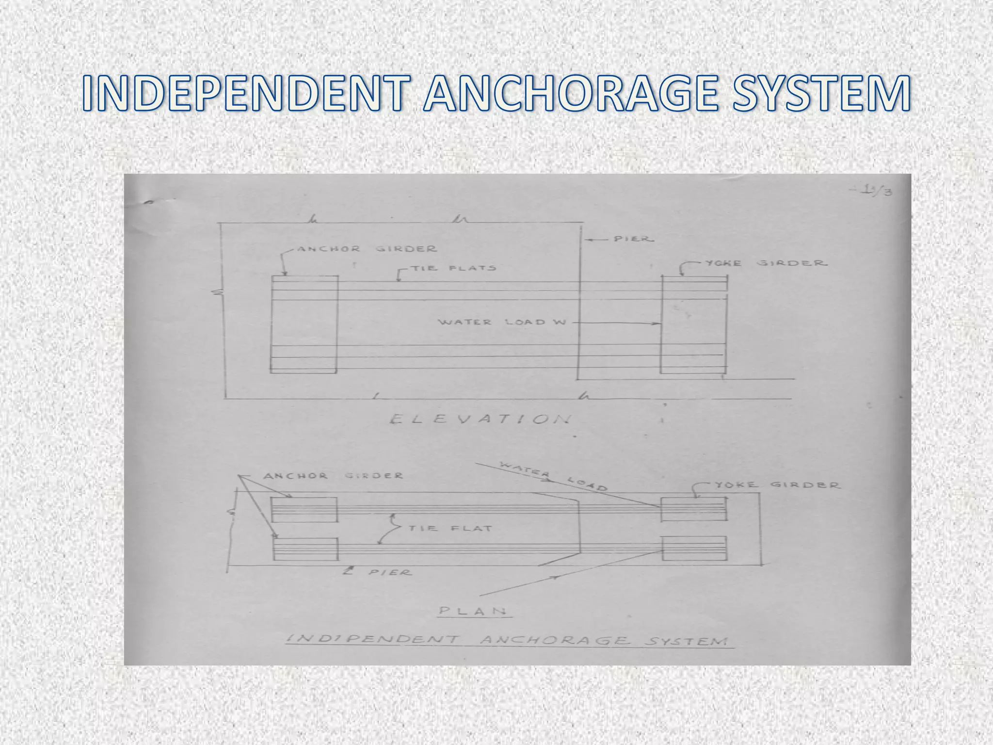 Design Aspects of Gates of Dam | PDF