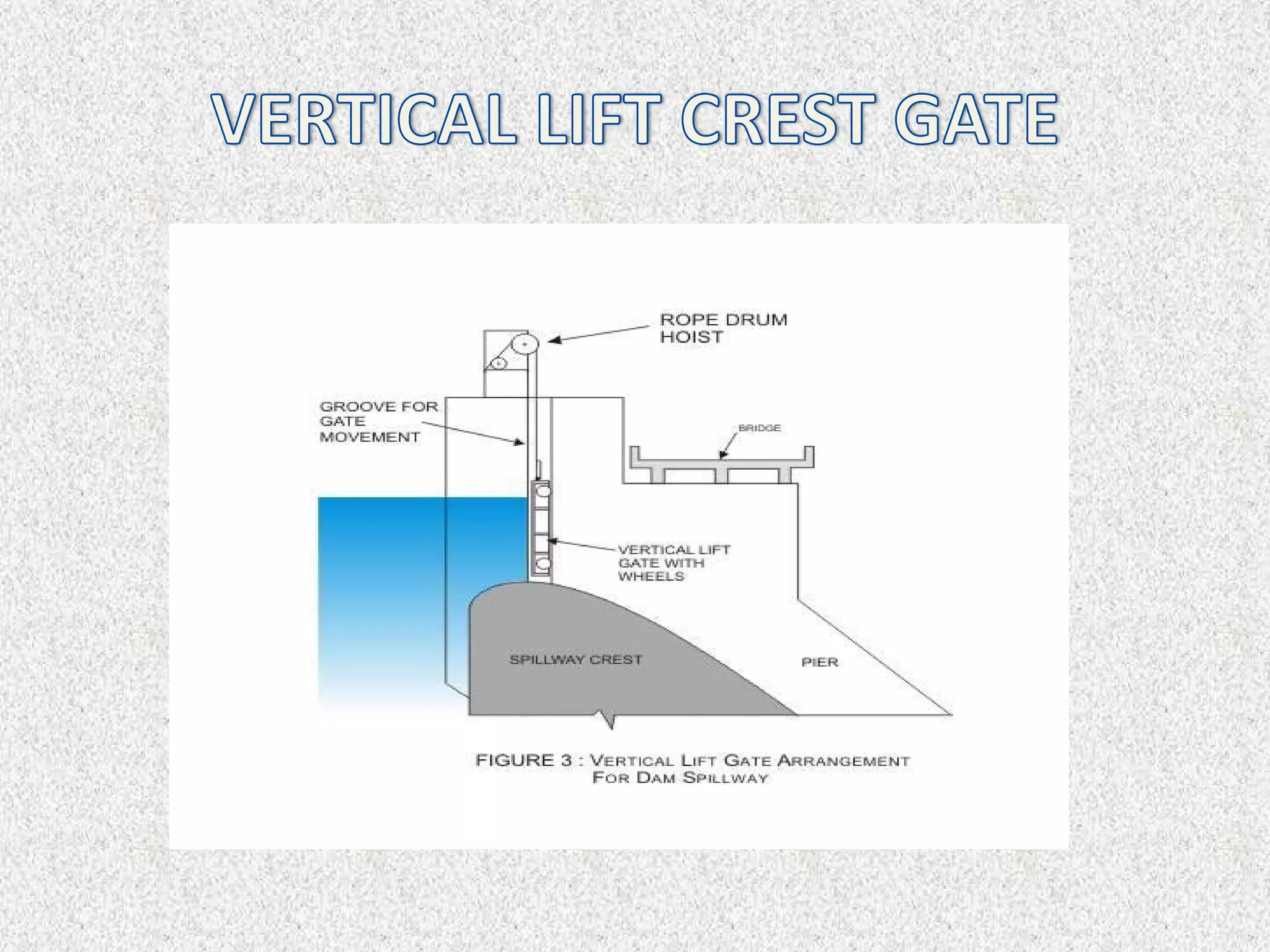 Design Aspects of Gates of Dam | PDF