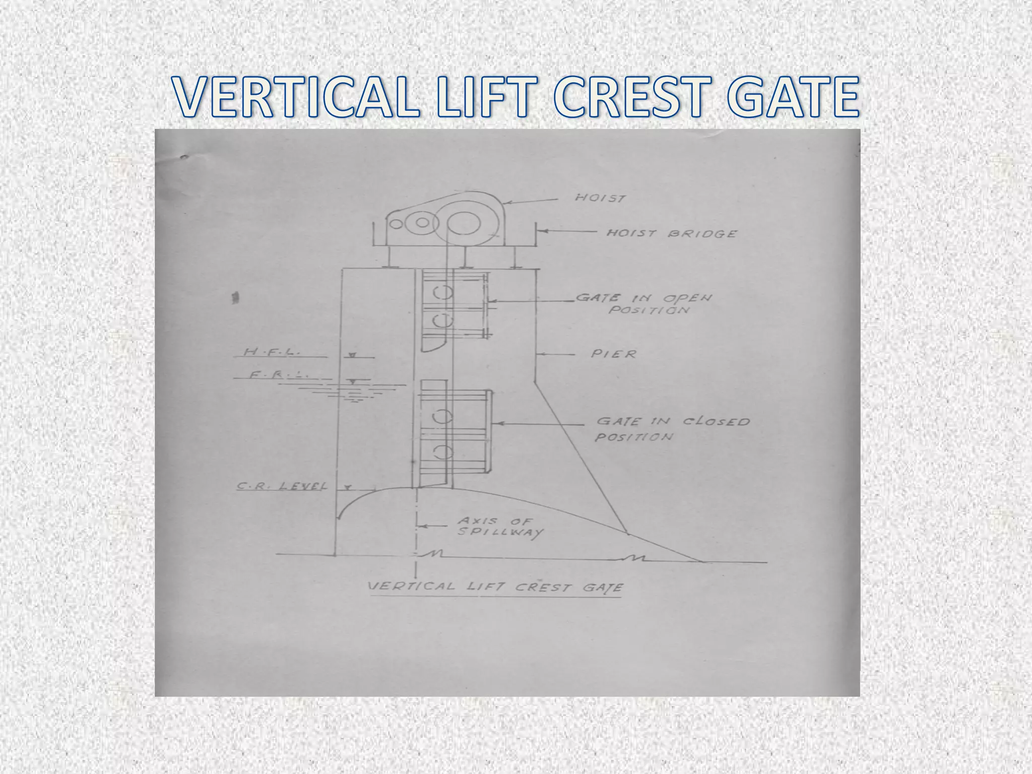 Design Aspects of Gates of Dam | PDF