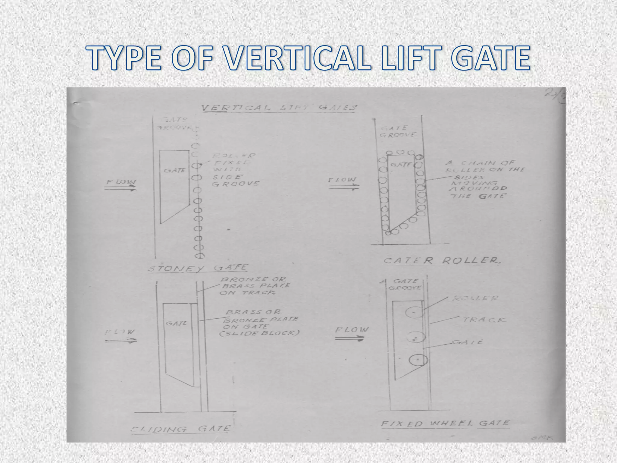 Design Aspects of Gates of Dam | PDF