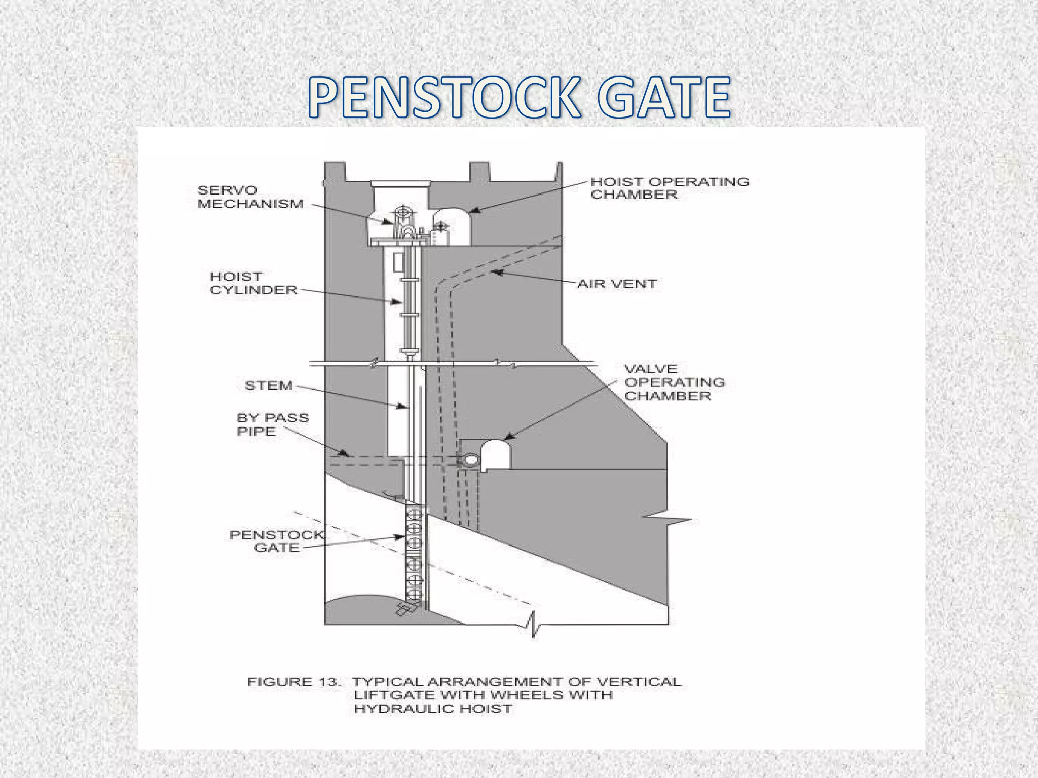 Design Aspects of Gates of Dam | PDF
