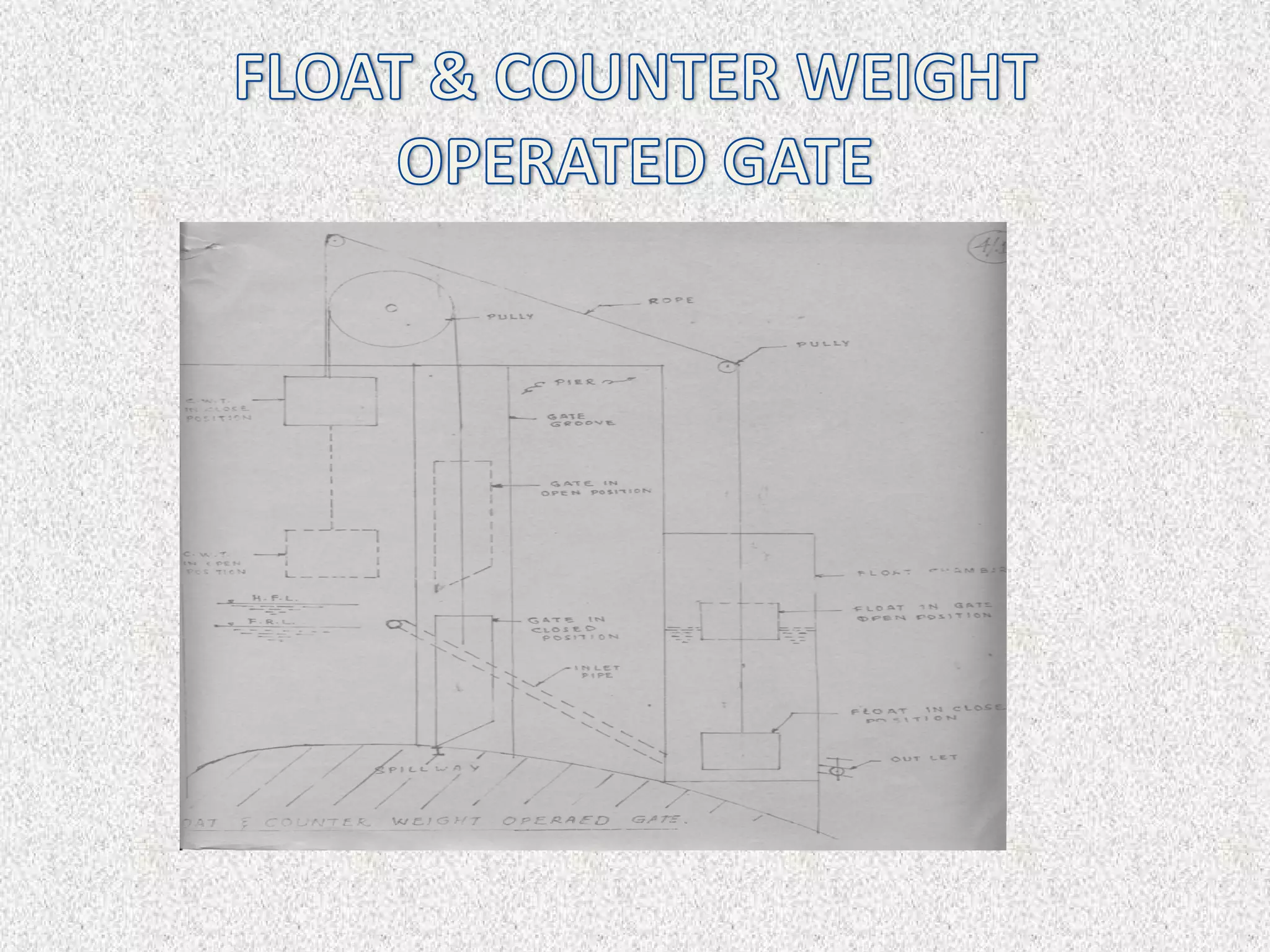 Design Aspects of Gates of Dam | PDF