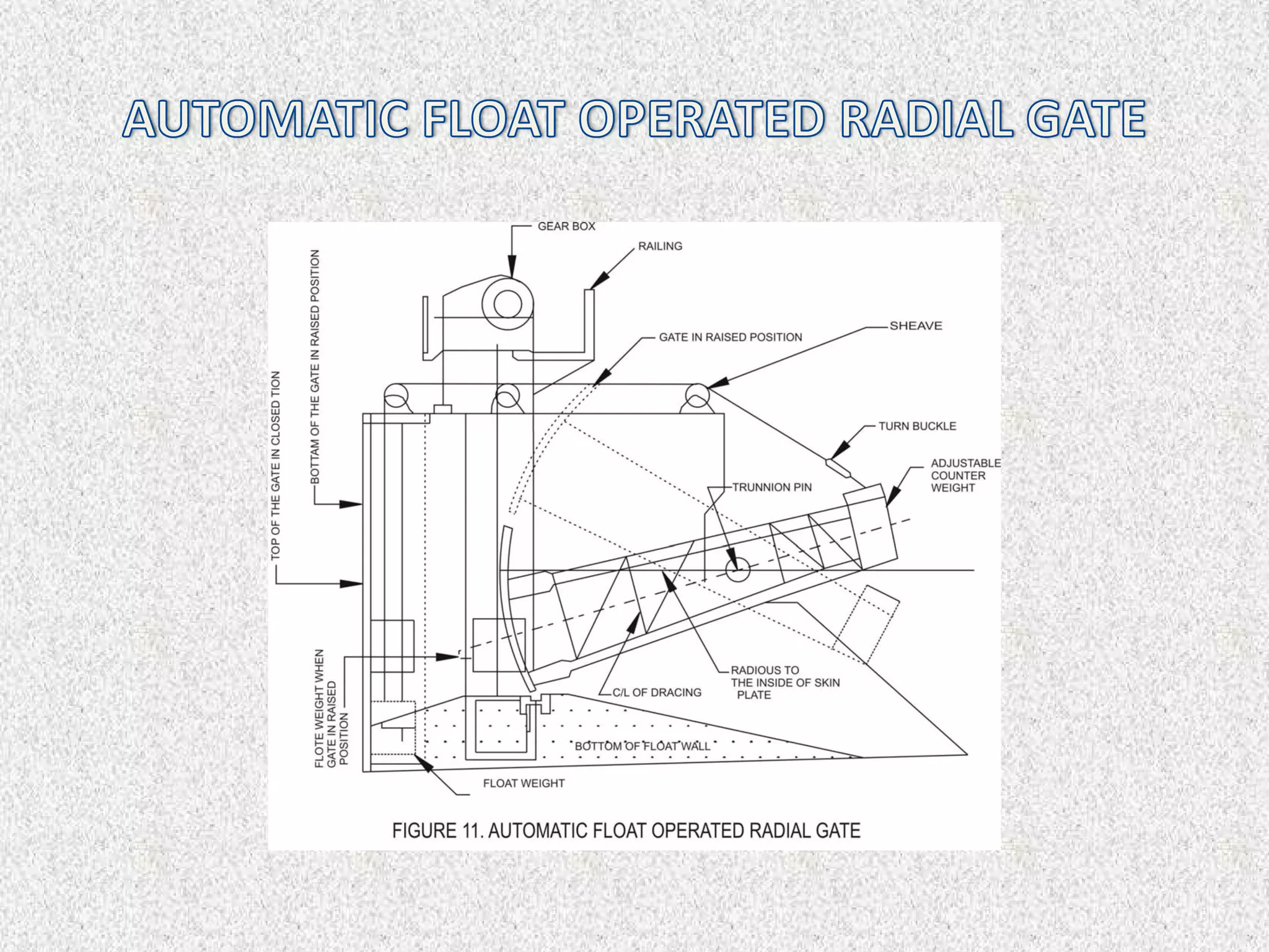 Design Aspects of Gates of Dam | PDF