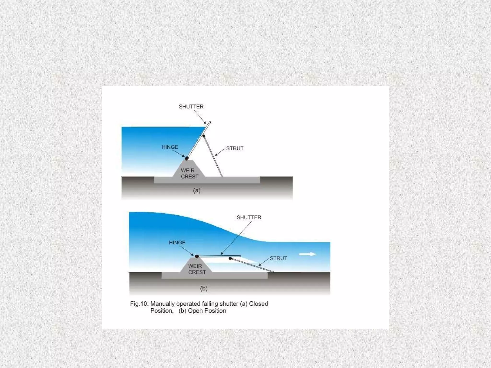 Design Aspects of Gates of Dam | PDF