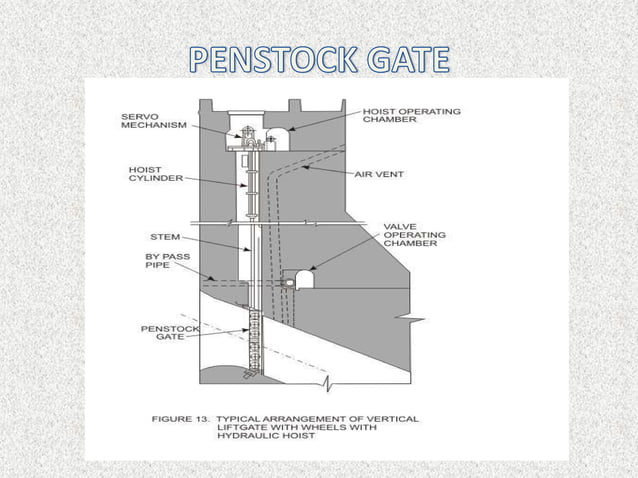 Design Aspects of Gates of Dam | PDF | Canoeing and Kayaking | Extreme ...