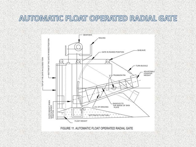 Design Aspects of Gates of Dam | PDF | Canoeing and Kayaking | Extreme ...