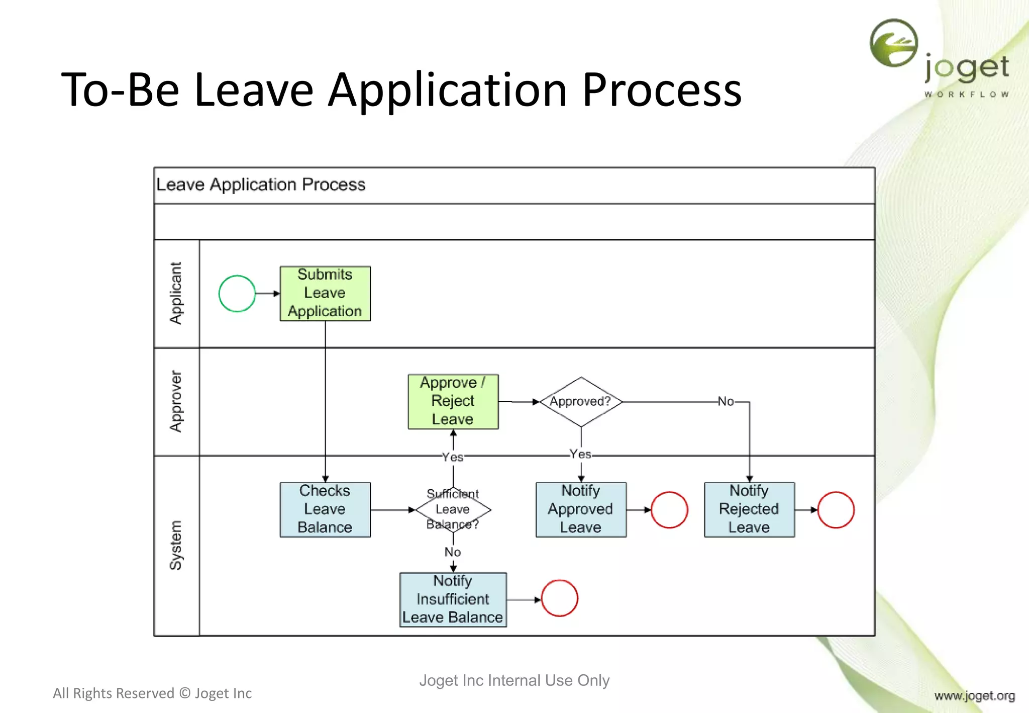 Joget Workflow v5 Training Slides - Module 3 - Designing your first ...
